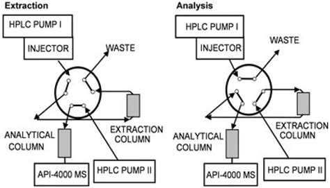 Development And Validation Of A Sensitive Assay For The Quantification Of Imatinib Using Lclc