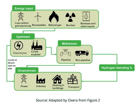 Hydrogen Quality Monitoring Across The Supply Chain