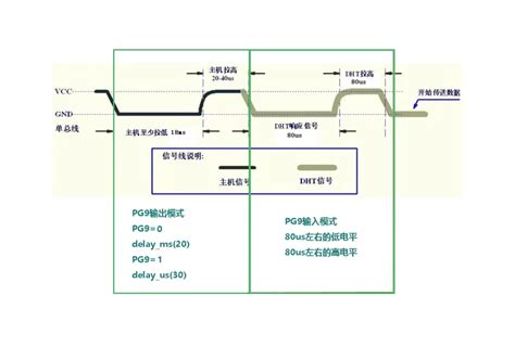 Stm32学习笔记———几种简单传感器的数据读取单片机怎么处理传感器收集的信息 Csdn博客