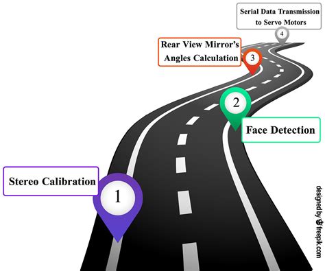 Booking An Appointment Using Selenium And Telebot In Python — Part 1 By Amir Moradi The