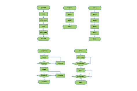测试流程图 在线模板下载