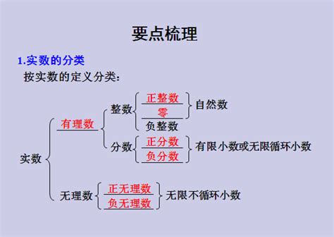 实数的分类 实数的分类图 实数分类 大山谷图库