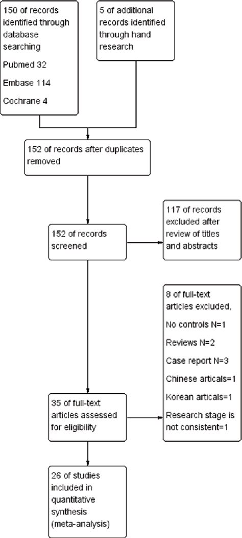 Figure 1 From Does Periampullary Diverticulum Affect Ercp Cannulation And Post Procedure