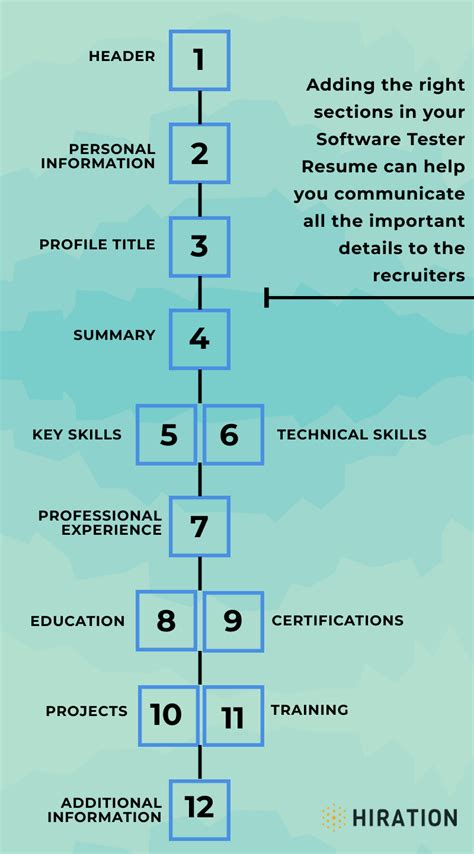 Software Tester Resume 2023 Guide With 10 Examples And Samples