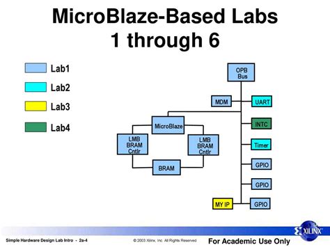 Simple Hardware Design Ppt Download