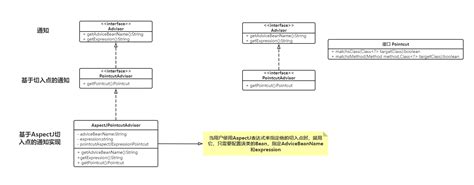 Spring源码之aop分析springaop源码解析 Csdn博客