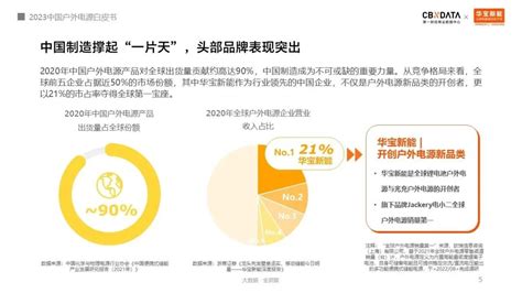Cbndata