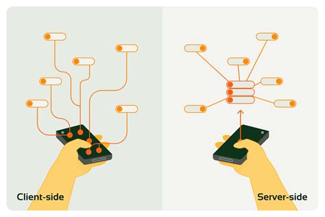 Server Side Tracking Ensuring Privacy Compliance And User Consent