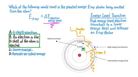 Energy Of X Rays In Ev At Melvin Elrod Blog