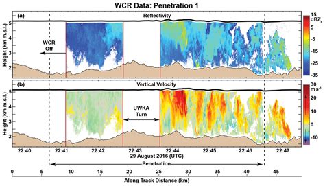 Acp In Situ Microphysics Observations Of Intense Pyroconvection From