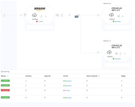 One To Many Using Non Standard Api Response Pattern On A Csv