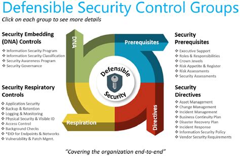 Defensible Security Province Of British Columbia
