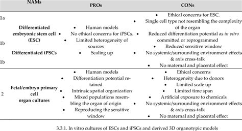 Pros And Cons Of The Different Alternative Models For Assessing