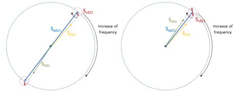 Intra Pair Skew Wave Propagation In Screened Single Pair Page 3 Signal Integrity Journal