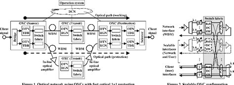 Figure 1 From Development Of Optical Path Cross Connect Systems To Create Scalable And Reliable