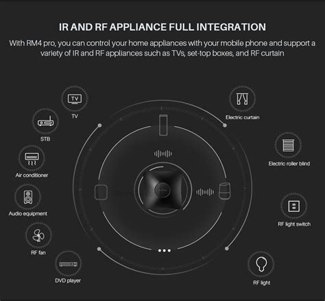 10 Pièces Broadlink Rm4 Pro Domotique Intelligente Wifi Ir Rf