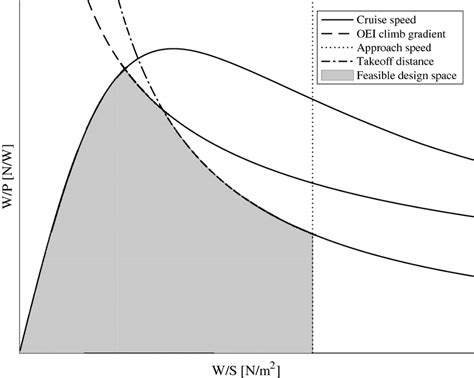 Illustration Of Construction Of The Constraint Diagram Download