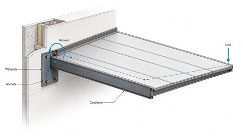 Cantilever Canopy Design The Hidden Structure Matters Most