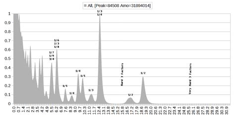 Optimizing Miller Rabin By Selecting Bases Calculated From The Number