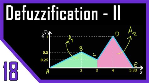 Defuzzification To Scalars Part 2 Fuzzy Logic Youtube