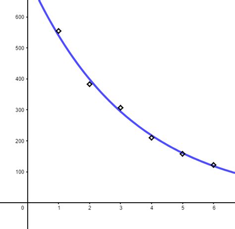 Refer To The Table Begin Array Ccccccc Hl Quizlet