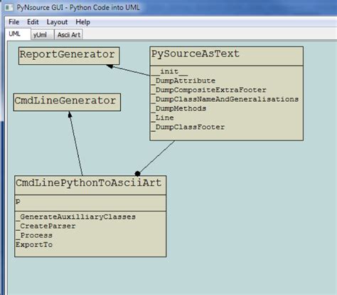 Uml Layout Andy Bulka