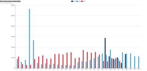 1小时做的echarts柱形图不同类不同颜色、图例、自动隐藏单独显示echarts 关系图不同类型颜色不同 Csdn博客