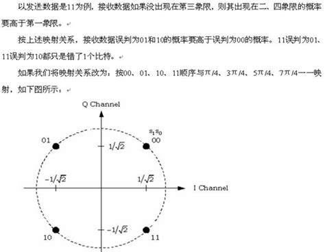 通信里 星座图 到底是什么意思啊 知乎