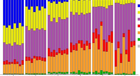 Query Validity As A Function Of Query Rate 2009 Of The Reduced