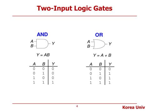 PPT Lecture 2 Logic Gates PowerPoint Presentation Free Download ID 1395064