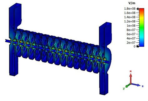 Surface Electric Field Of The Improved 15 Cell Nhs At 2856 Mhz And 20