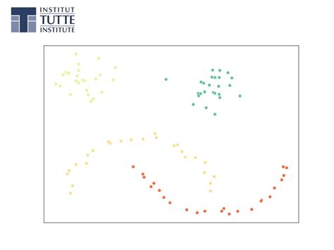 Learning Topology Topological Methods For Unsupervised Learning
