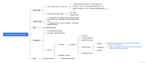 【原创】开源一款域名ssl证书监控告警系统 Dcem域名过期监控 Csdn博客