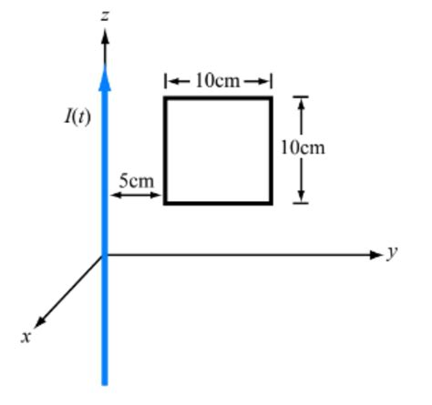 solved the square loop shown in fig 1 is coplanar with a