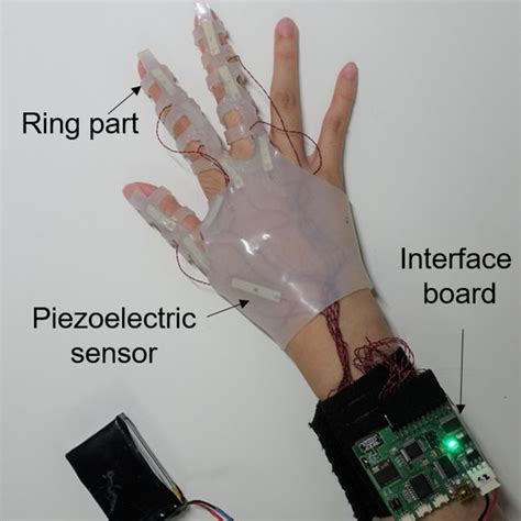 Interface For Generating Virtual Hand Using Sensor Data And Leap Motion