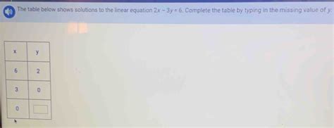 Solved The Table Below Shows Solutions To The Linear Equation 2x 3y 6 Complete The Table By