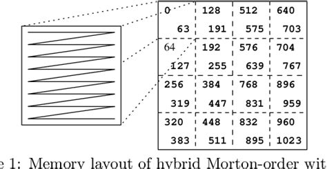 Matrix Template Library Semantic Scholar