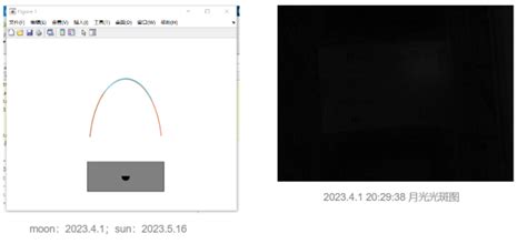 Github Crisp 18sun And Moon Image Datasets 日月光斑数据集