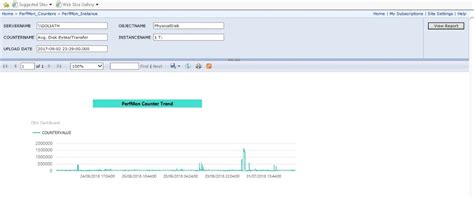 Perfmon Data Collection Integrate SSRS With Perfmon Dashboard