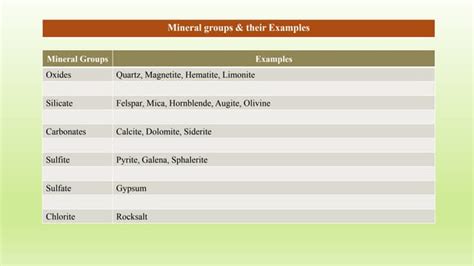 Mineral Groups And Their Examplespptx