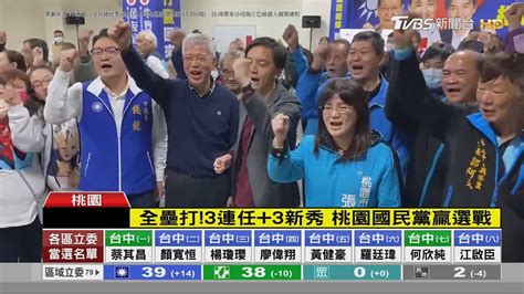 大獲全勝桃園變藍天 藍營立委「6席全拿」｜tvbs新聞 Tvbsnews01 Youtube