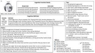 MBTI Profiles PPT