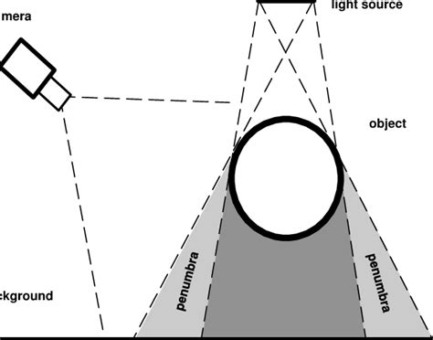 Cast Shadow Generation The Scene Grabbed By A Camera Consists Of A Download Scientific Diagram