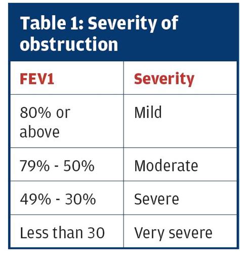 Spirometry Reversibility At Mark Briganti Blog