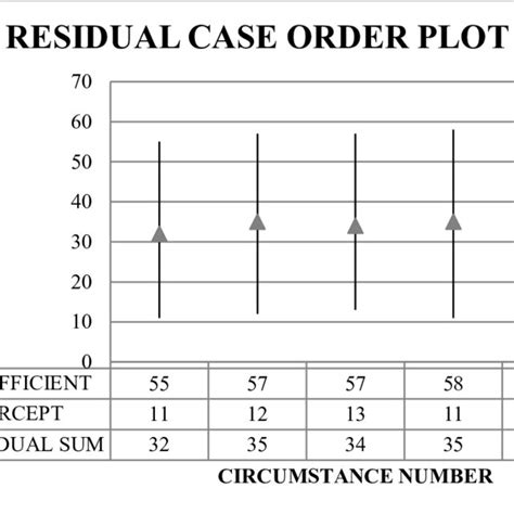 Sum Remaining In The Case Download Scientific Diagram