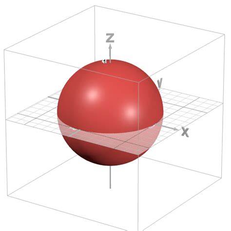 Parametric 3d Desmos