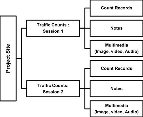 Application Architecture Download Scientific Diagram