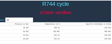 Pd Dataframe As Dash Table Datatable Dash Python Plotly Community Forum