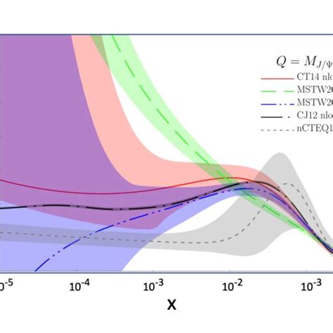 Apv Limits For The Proton Left And Cs Right Measurements Juxtaposed