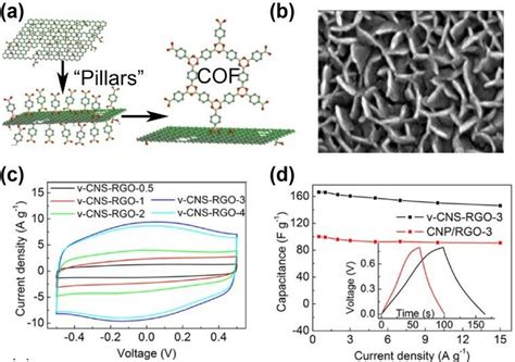 A Scheme Of Vertically Aligned Structure Of Cof Nanosheets Using